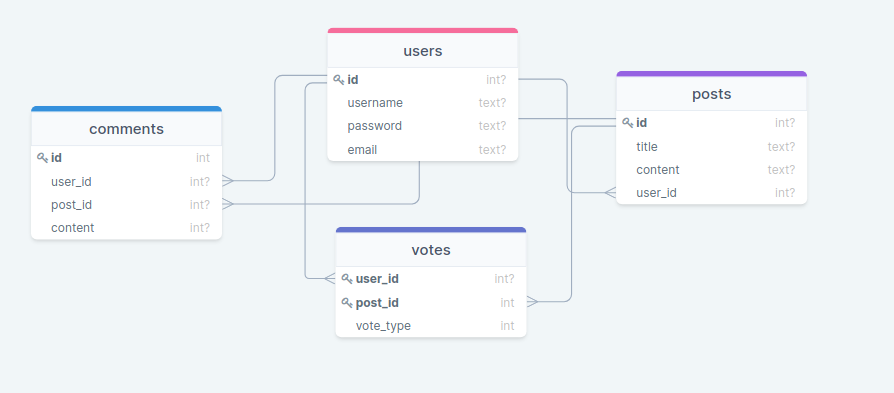 GitHub - nada-abuzaid/Reddit-Clone: It's a simple website looks like reddit GitHub - nada-abuzaid/Reddit-Clone: It's a simple website looks like reddit